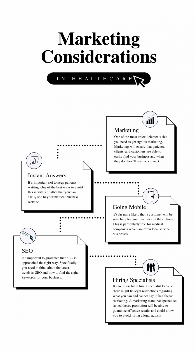 Key Marketing Considerations You Can't Miss In The Healthcare Industry ...